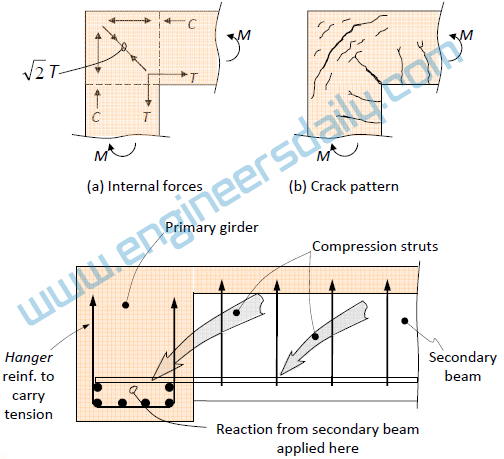 Sources of Tension in Reinforced Concrete Structural Members | Engineersdaily | Free Engineering ...